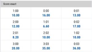 Score correct football et VIP gratuit pour aujourd'hui et demain